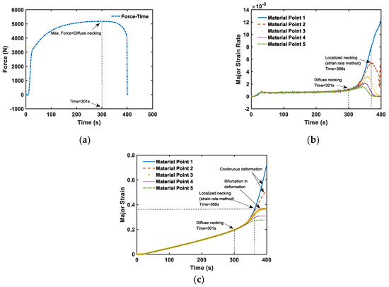 Determining Localized Necking in Polycrystalline Sheet Metals Using the ...