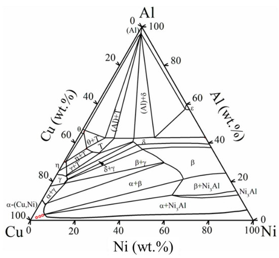 Characterizations on Precipitations in the Cu-Rich Corner of Cu-Ni-Al Ternary Phase Diagram