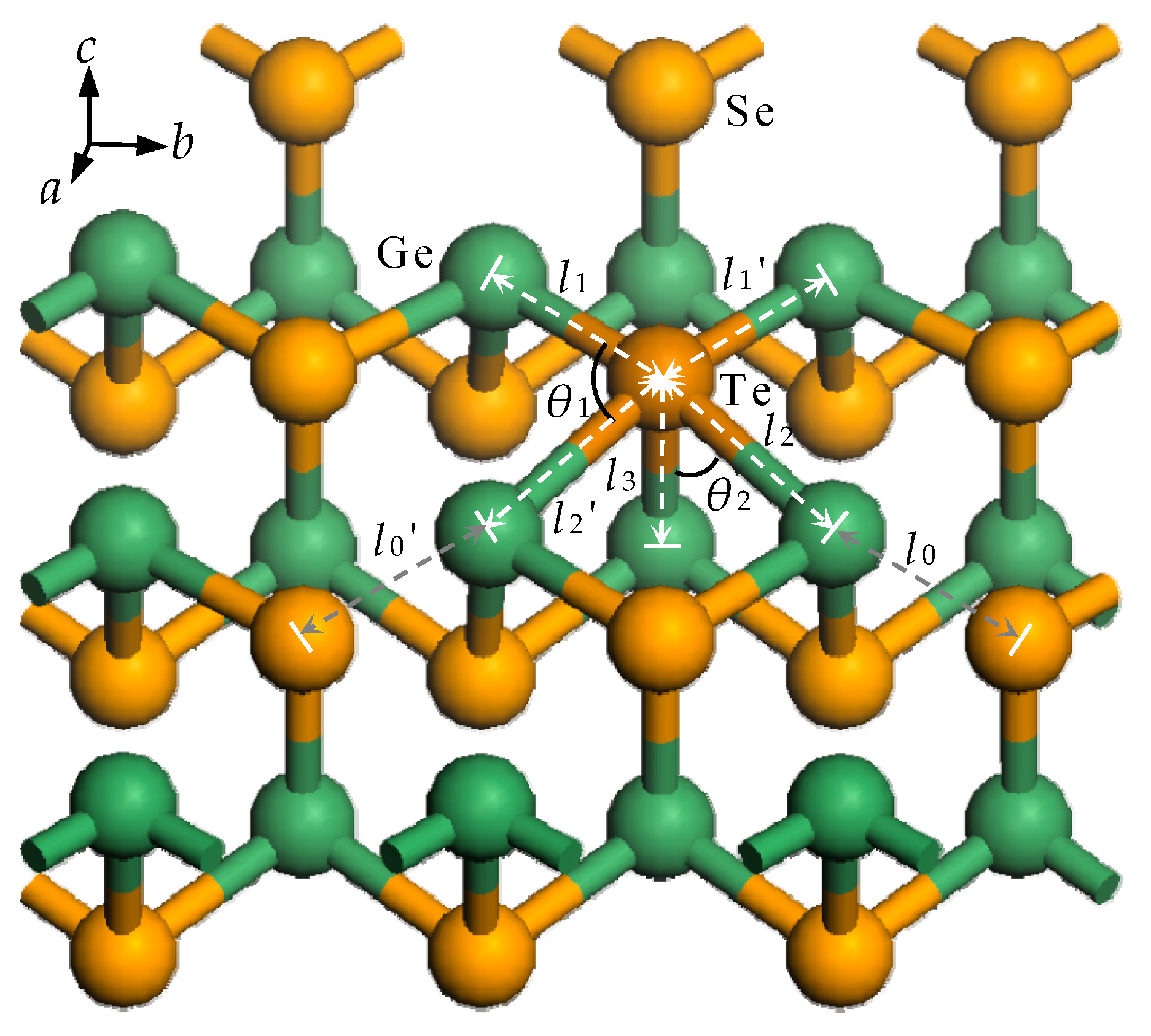 Germanium Atomic Structure