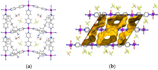 Unprecedented Coordination Compounds with 4,4′-Diaminodiphenylethane as a Supramolecular Agent ...