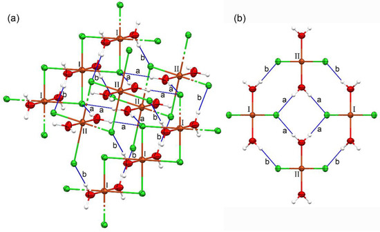 Crystal Structures of CuCl2·2H2O (Eriochalcite) and NiCl2∙6H2O ...