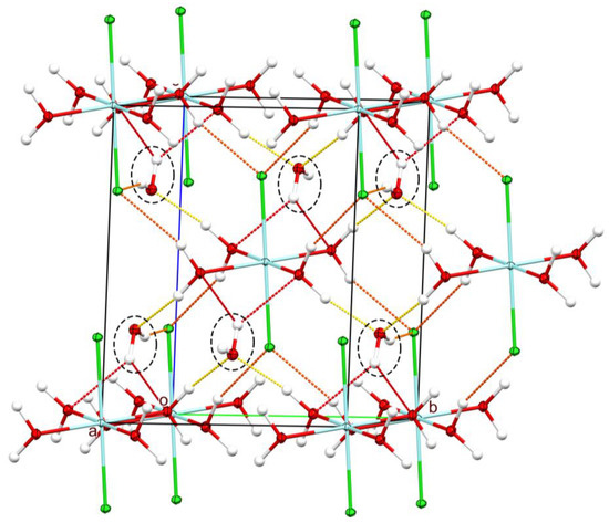 Crystal Structures of CuCl2·2H2O (Eriochalcite) and NiCl2∙6H2O ...