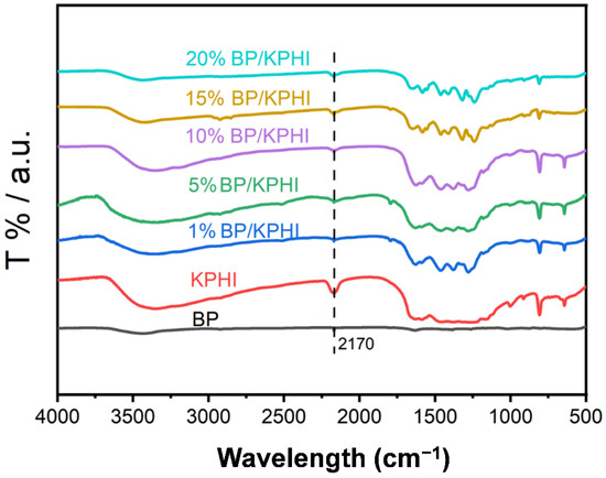 Designing Black Phosphorus and Heptazine-Based Crystalline Carbon ...