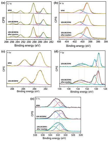 Designing Black Phosphorus and Heptazine-Based Crystalline Carbon ...