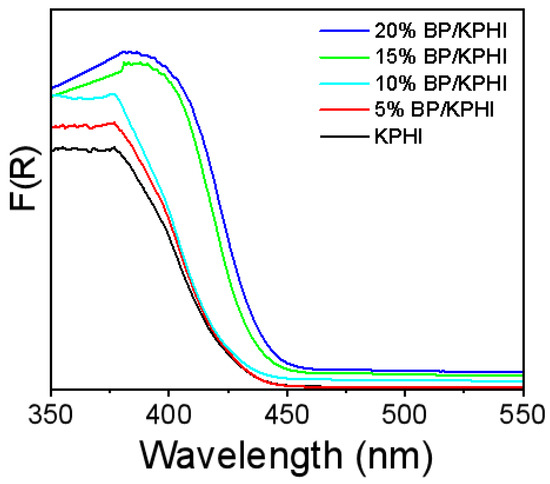 Designing Black Phosphorus and Heptazine-Based Crystalline Carbon ...