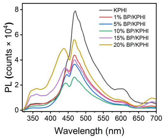 Designing Black Phosphorus and Heptazine-Based Crystalline Carbon ...