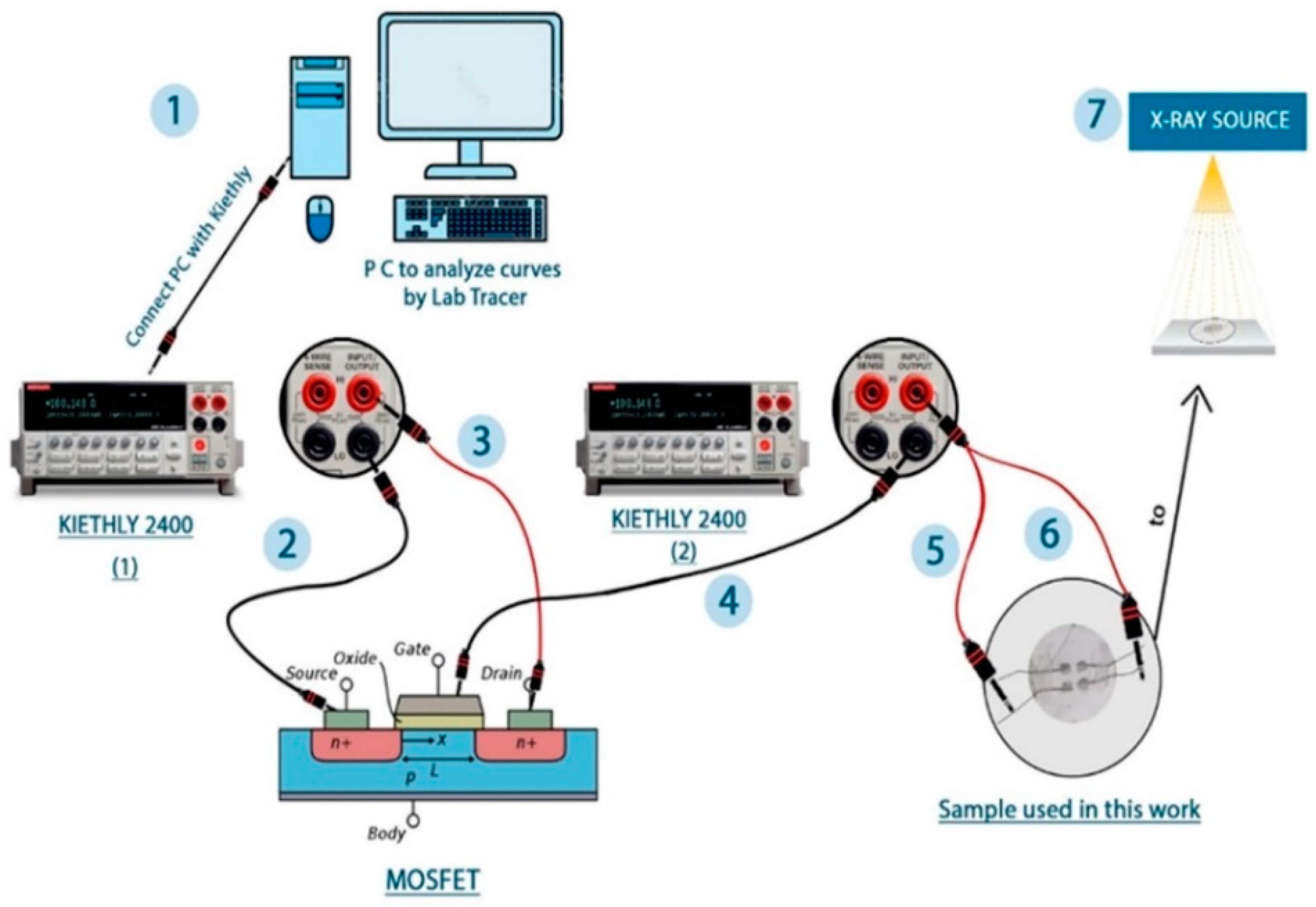 Towards Extended Gate Field Effect Transistor-Based Radiation Sensors ...