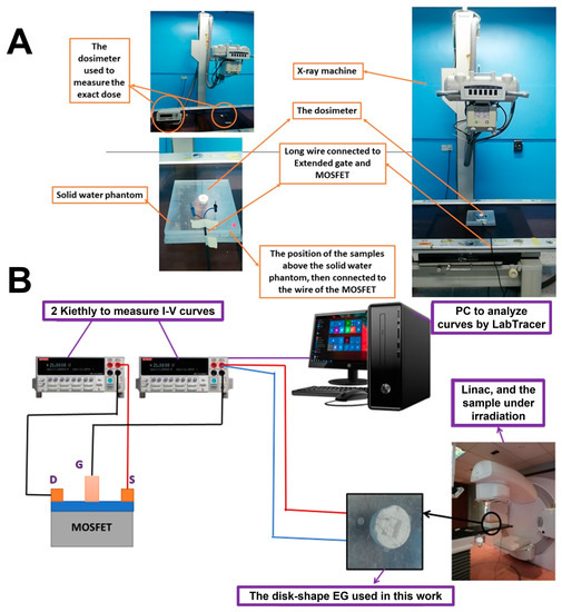 Towards Extended Gate Field Effect Transistor-Based Radiation Sensors ...