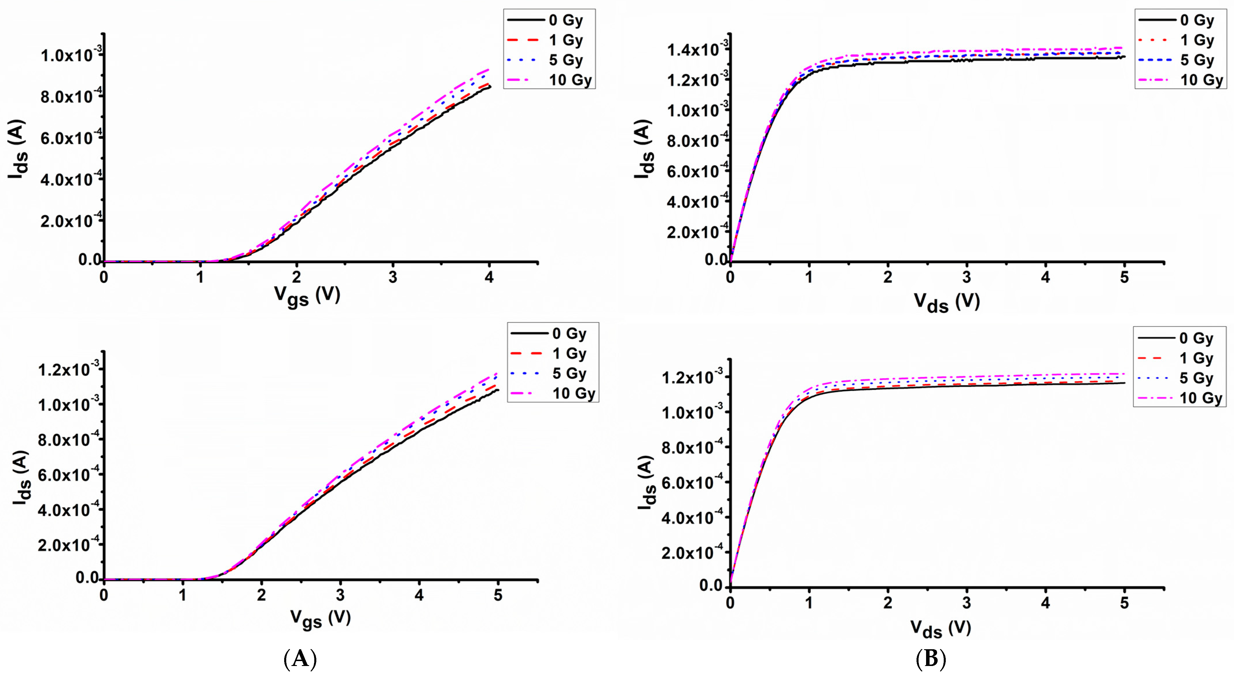 Towards Extended Gate Field Effect Transistor-Based Radiation Sensors ...