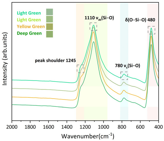 Genesis of the Body Color of Brazilian Gem-Quality Yellow-Green Opal