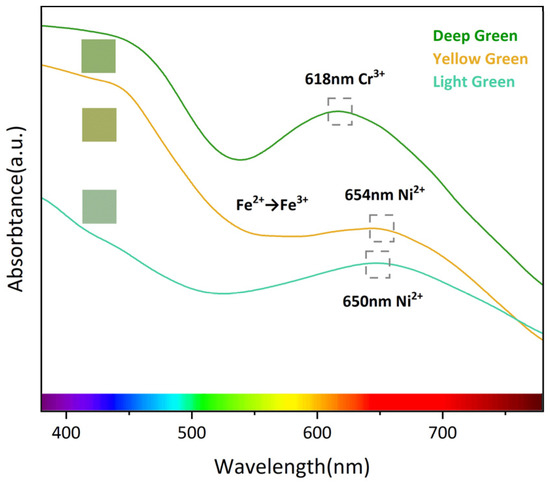 Genesis of the Body Color of Brazilian Gem-Quality Yellow-Green Opal