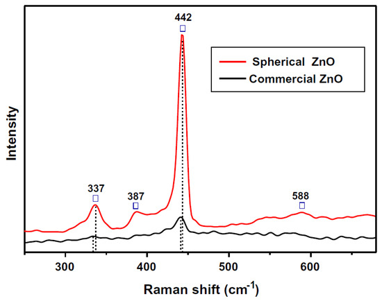 Recent Advances in ZnO-Based Nanostructures for the Photocatalytic ...