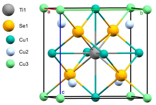 Crystals | Free Full-Text | Study of the Bandgap and Crystal Structure ...
