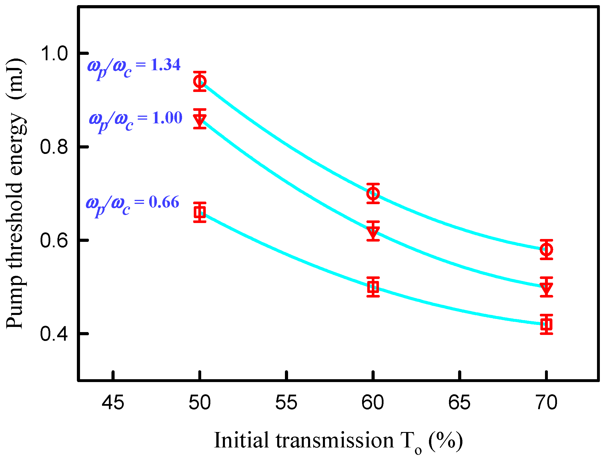 High-Peak-Power Passively Q-Switched Laser at 589 nm with Intracavity ...