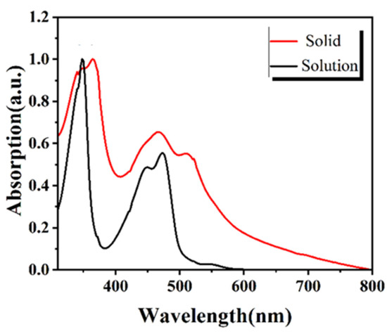 Hydrogen Bond-Directed Self-Assembly of a Novel Pyrene Derivative