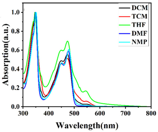 Hydrogen Bond-Directed Self-Assembly of a Novel Pyrene Derivative