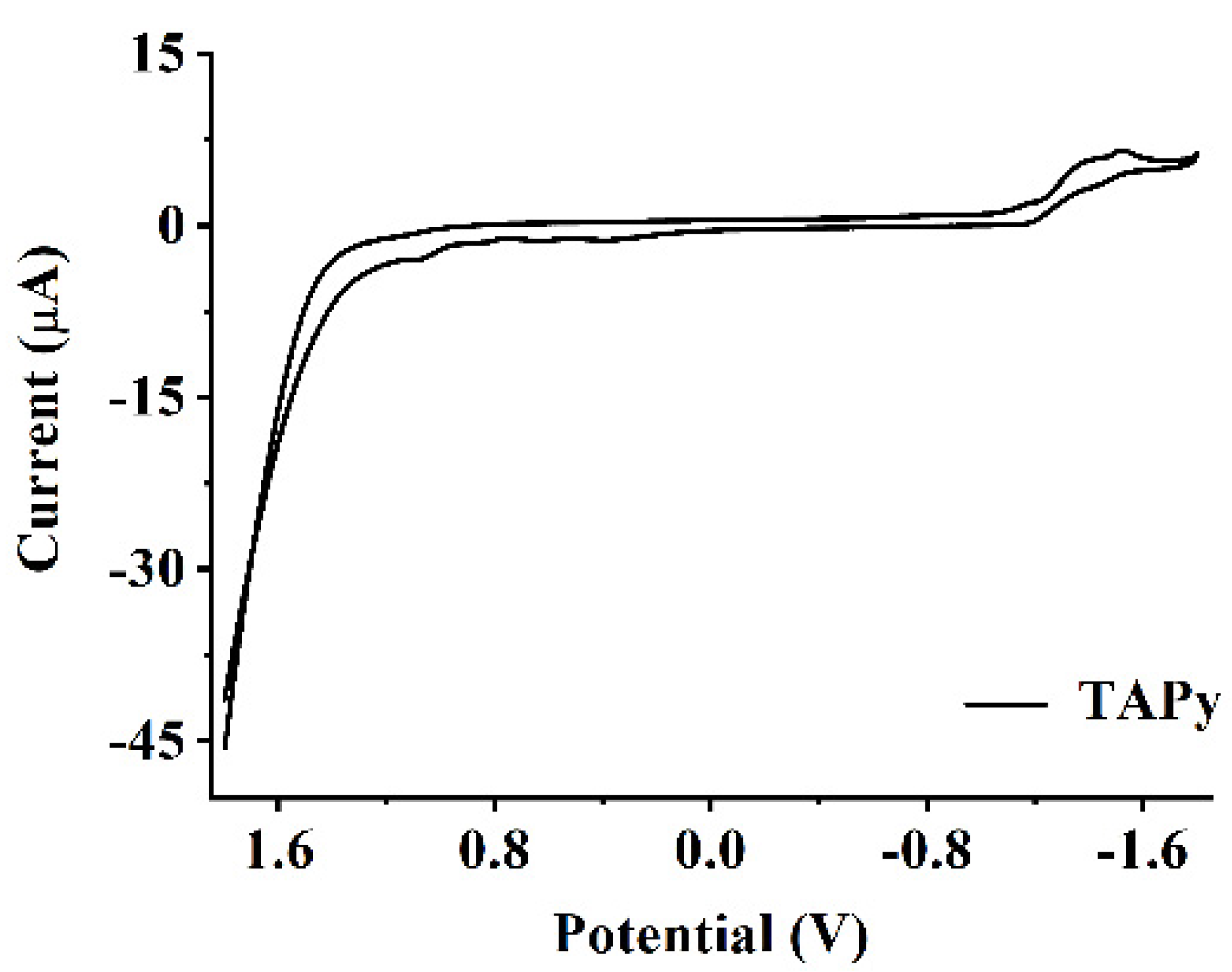 Hydrogen Bond-Directed Self-Assembly of a Novel Pyrene Derivative