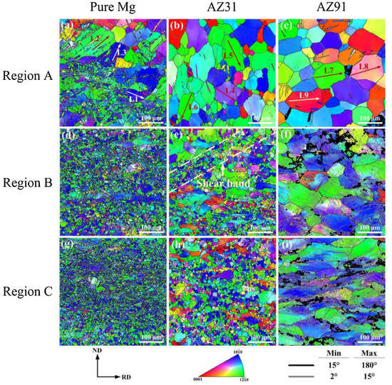 Microstructural, Mechanical, and Corrosion Properties of AZXX Magnesium ...