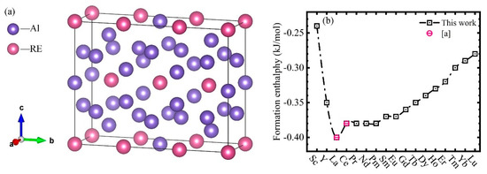 First-Principles Study of the Structural, Mechanical and Thermodynamic ...