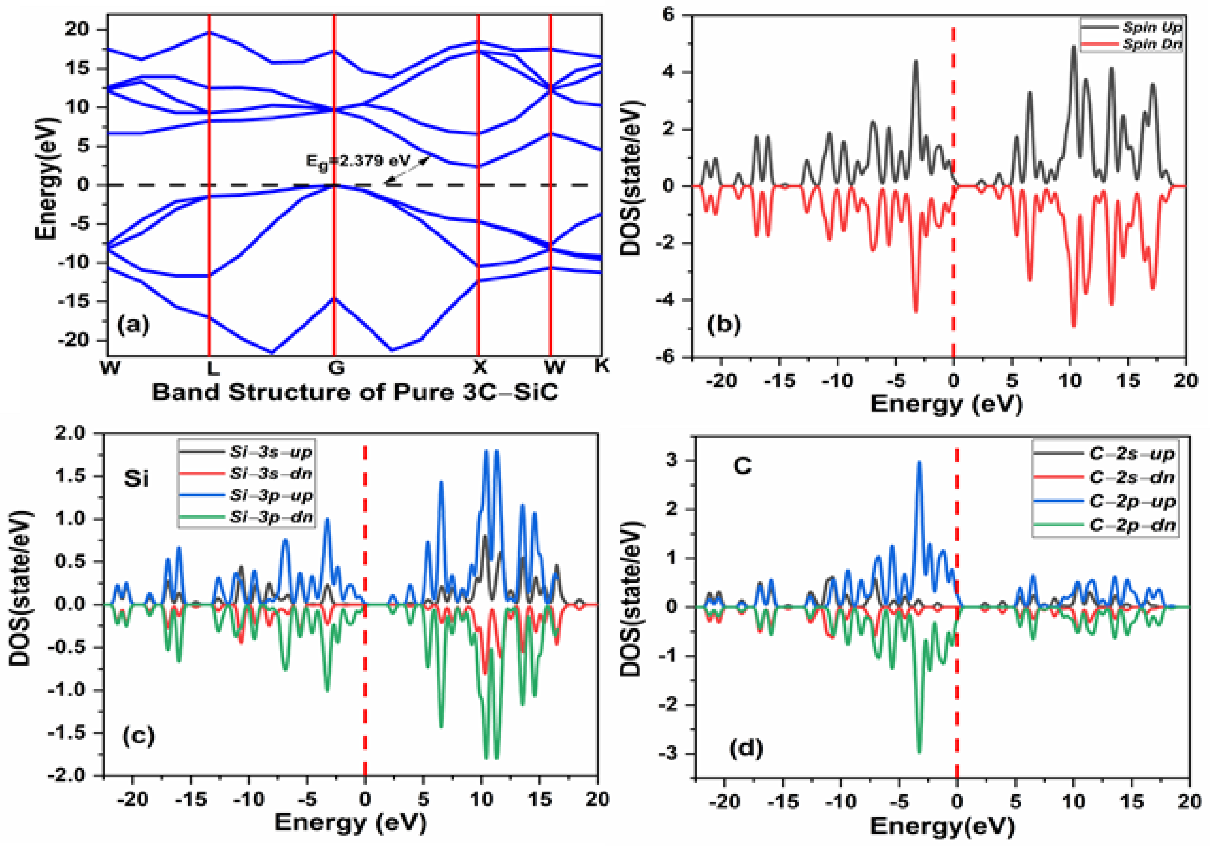 Effect of Mn+2 Doping and Vacancy on the Ferromagnetic Cubic 3C-SiC Structure Using First ...