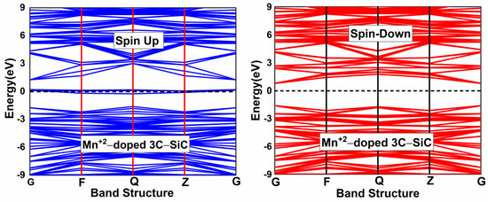 Effect of Mn+2 Doping and Vacancy on the Ferromagnetic Cubic 3C-SiC Structure Using First ...