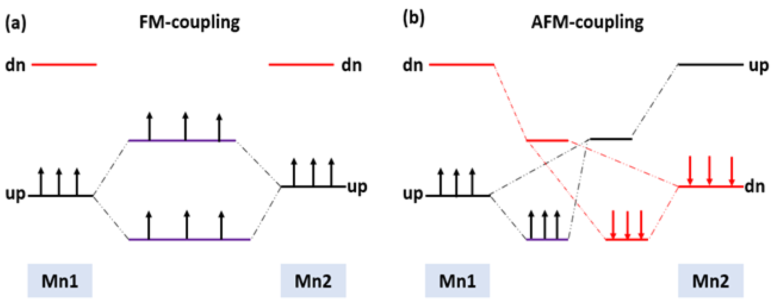 Effect of Mn+2 Doping and Vacancy on the Ferromagnetic Cubic 3C-SiC Structure Using First ...