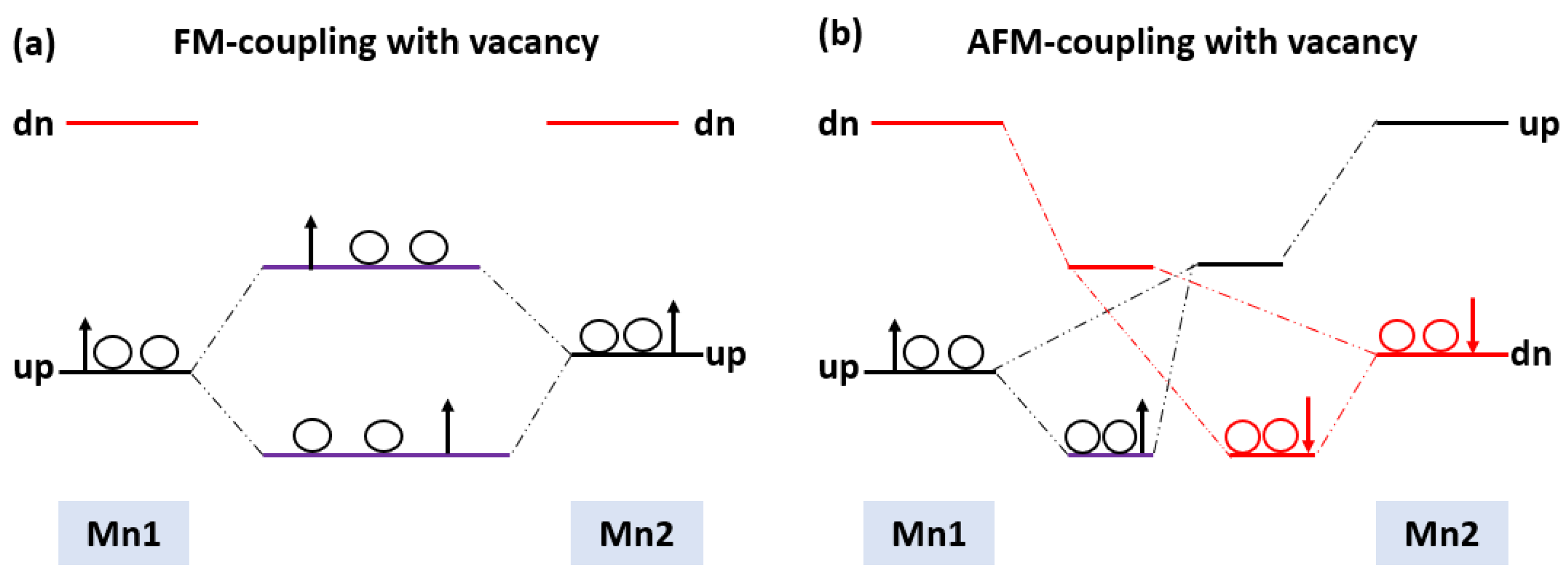 Effect of Mn+2 Doping and Vacancy on the Ferromagnetic Cubic 3C-SiC Structure Using First ...
