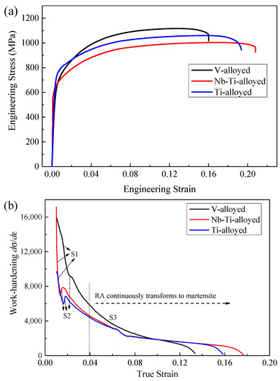 In Situ Observation of Retained Austenite Transformation in Low-Carbon ...