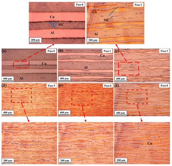 Microstructure, Mechanical and Thermal Properties of Al/Cu/SiC ...