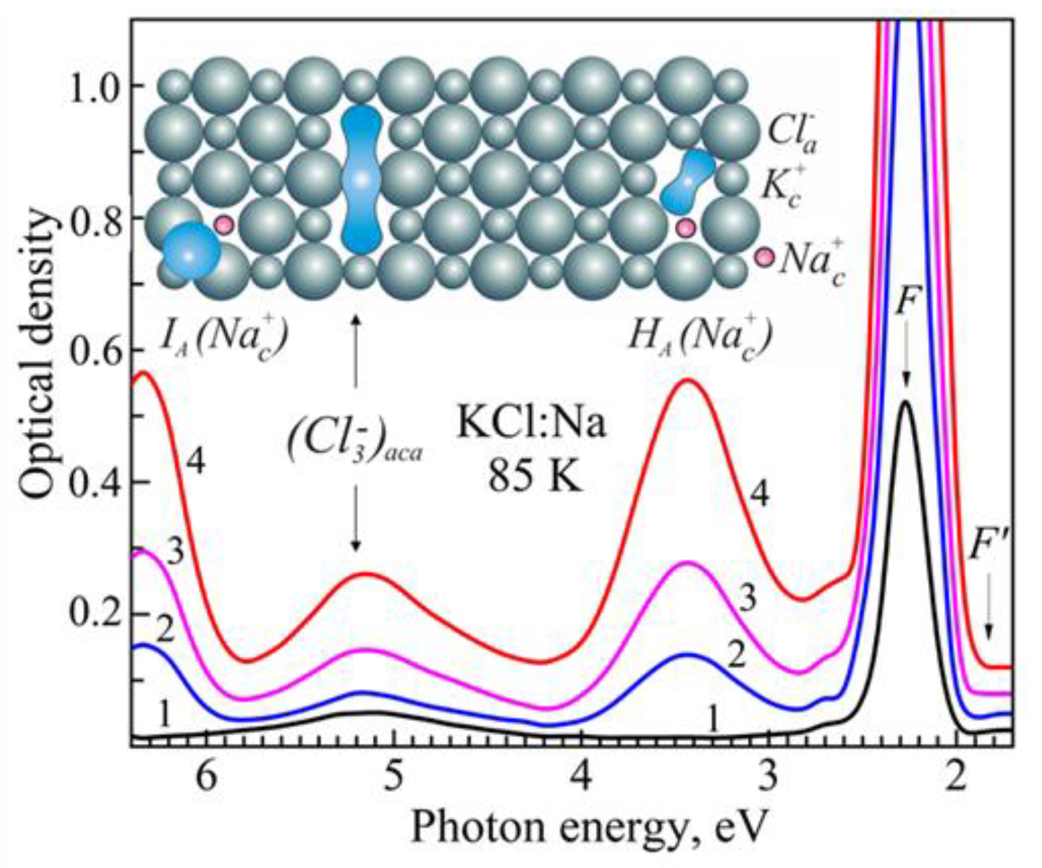 The Effect of Instability of KCl:Na Single Crystals