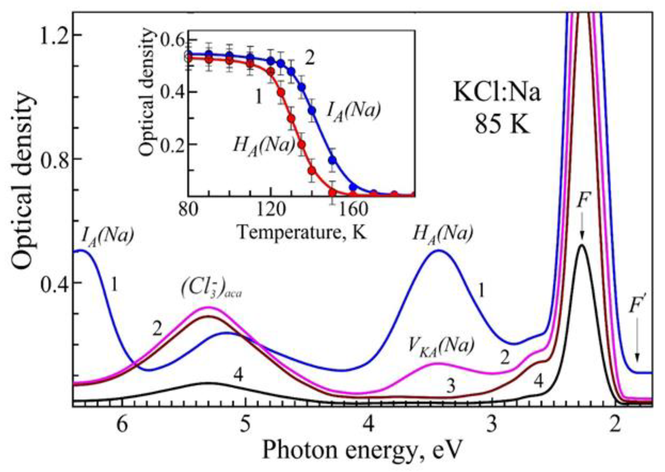 The Effect of Instability of KCl:Na Single Crystals