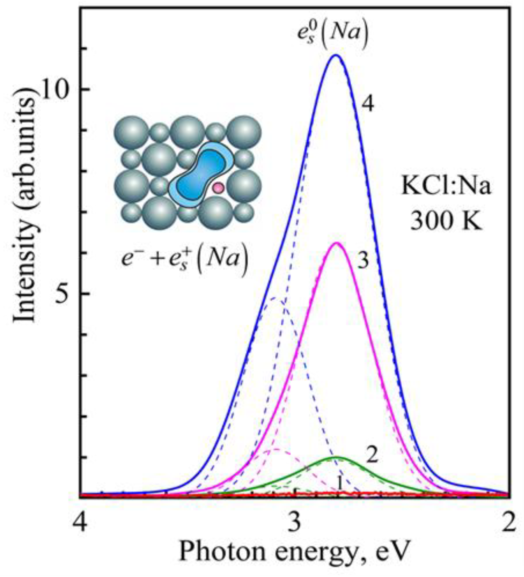 The Effect of Instability of KCl:Na Single Crystals