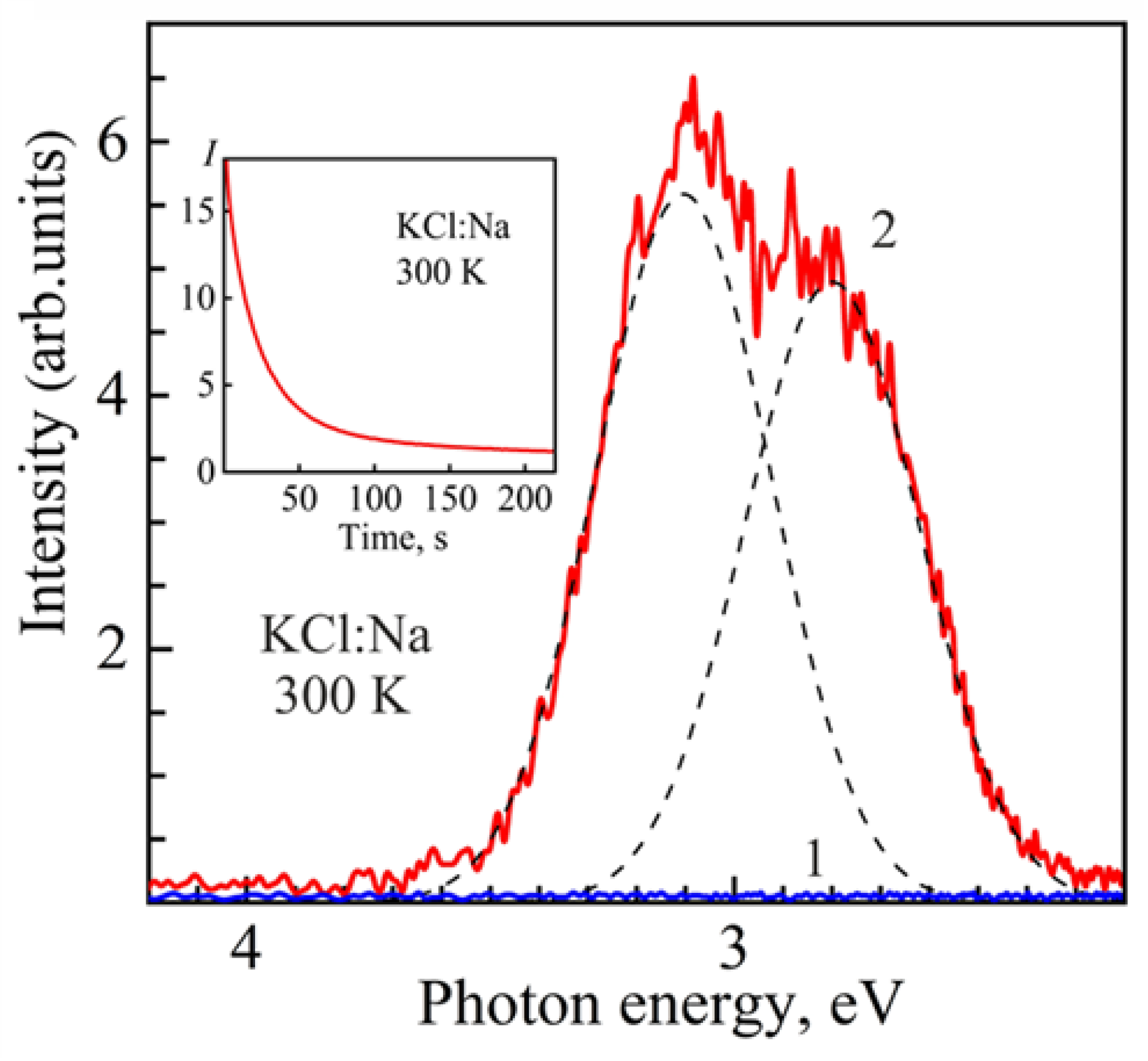 The Effect of Instability of KCl:Na Single Crystals