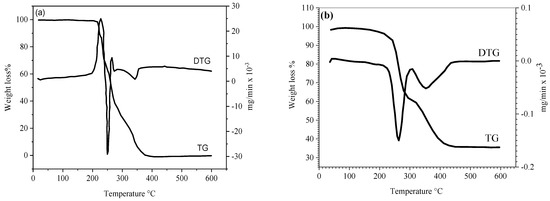 Synthesis of Bivalent Ni(II), Cu(II) and Zn(II) Complexes of ...