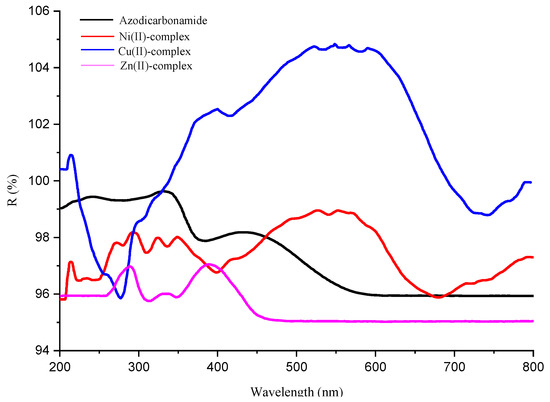 Synthesis of Bivalent Ni(II), Cu(II) and Zn(II) Complexes of ...
