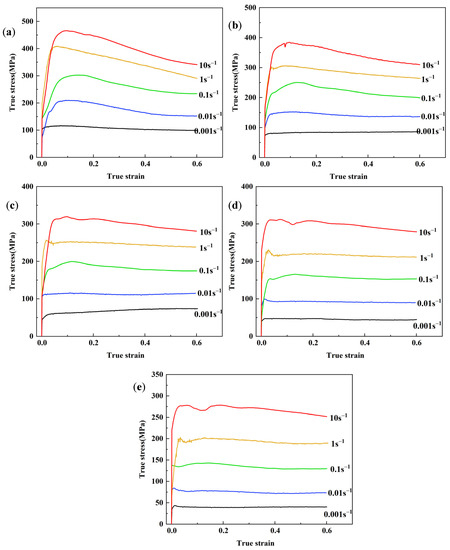 High Temperature Deformation Behavior of Near-β Titanium Alloy Ti-3Al-6Cr-5V-5Mo at α + β and β ...