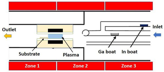 Plasma-Assisted Halide Vapor Phase Epitaxy for Low Temperature Growth ...