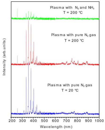 Plasma-Assisted Halide Vapor Phase Epitaxy for Low Temperature Growth ...