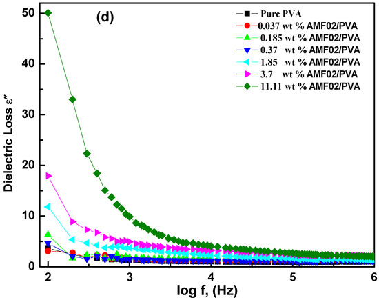 Crystals | Free Full-Text | The Impact of Ammonium Fluoride on ...