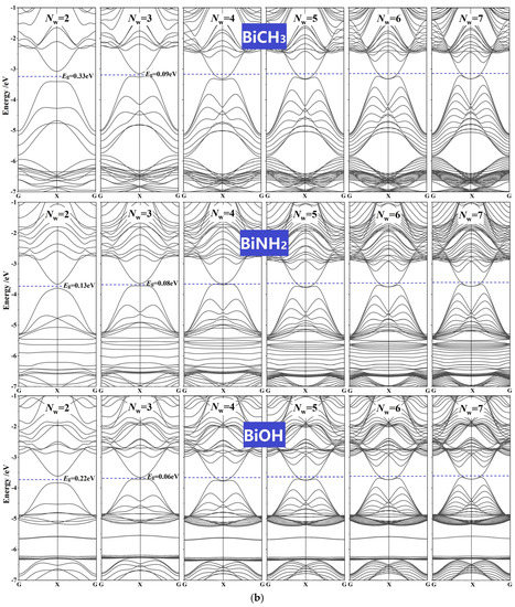 Double-Heterostructure Resonant Tunneling Transistors of Surface ...