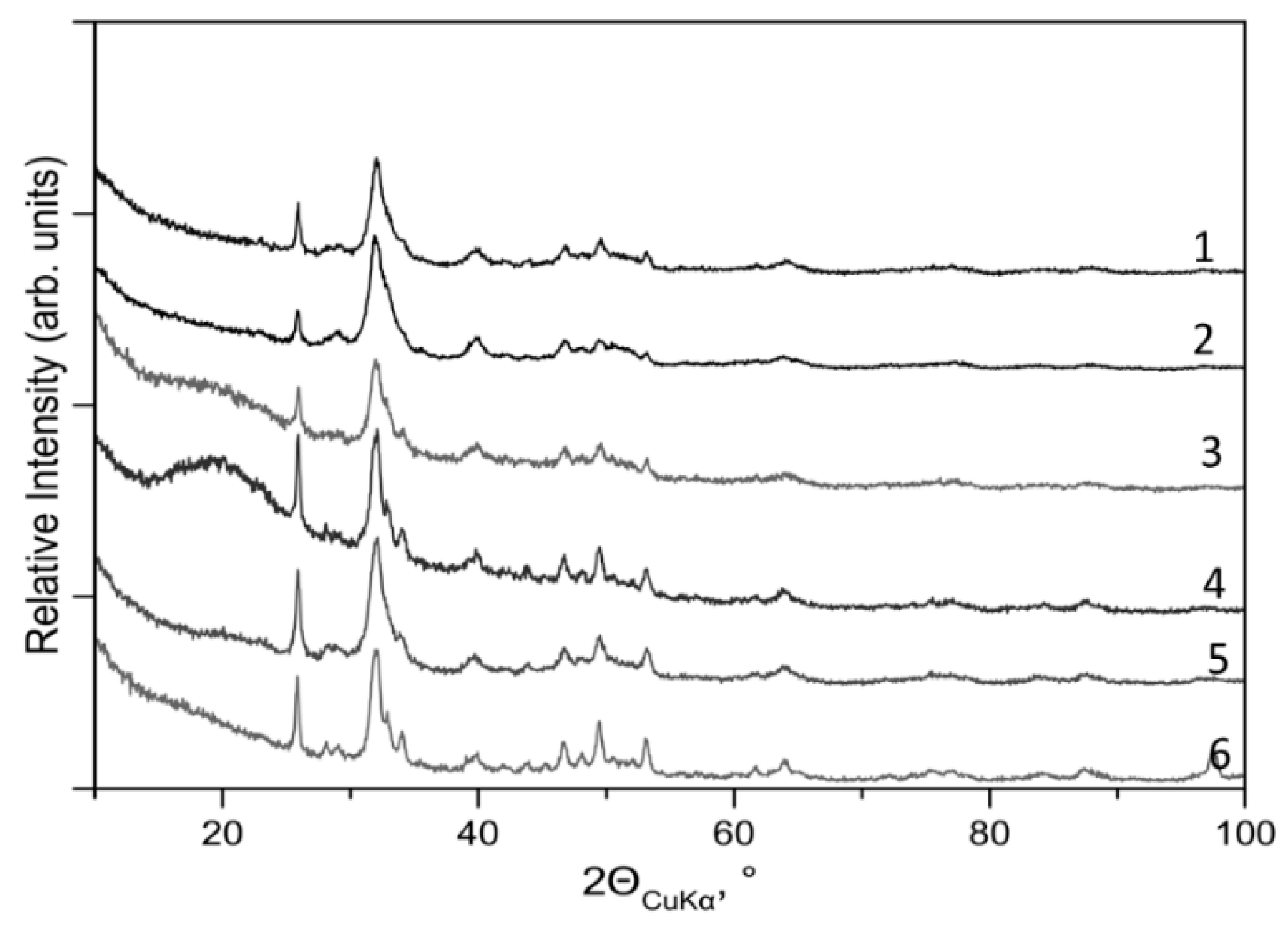 Crystals | Free Full-Text | Spatiotemporal Changes in Atomic and ...