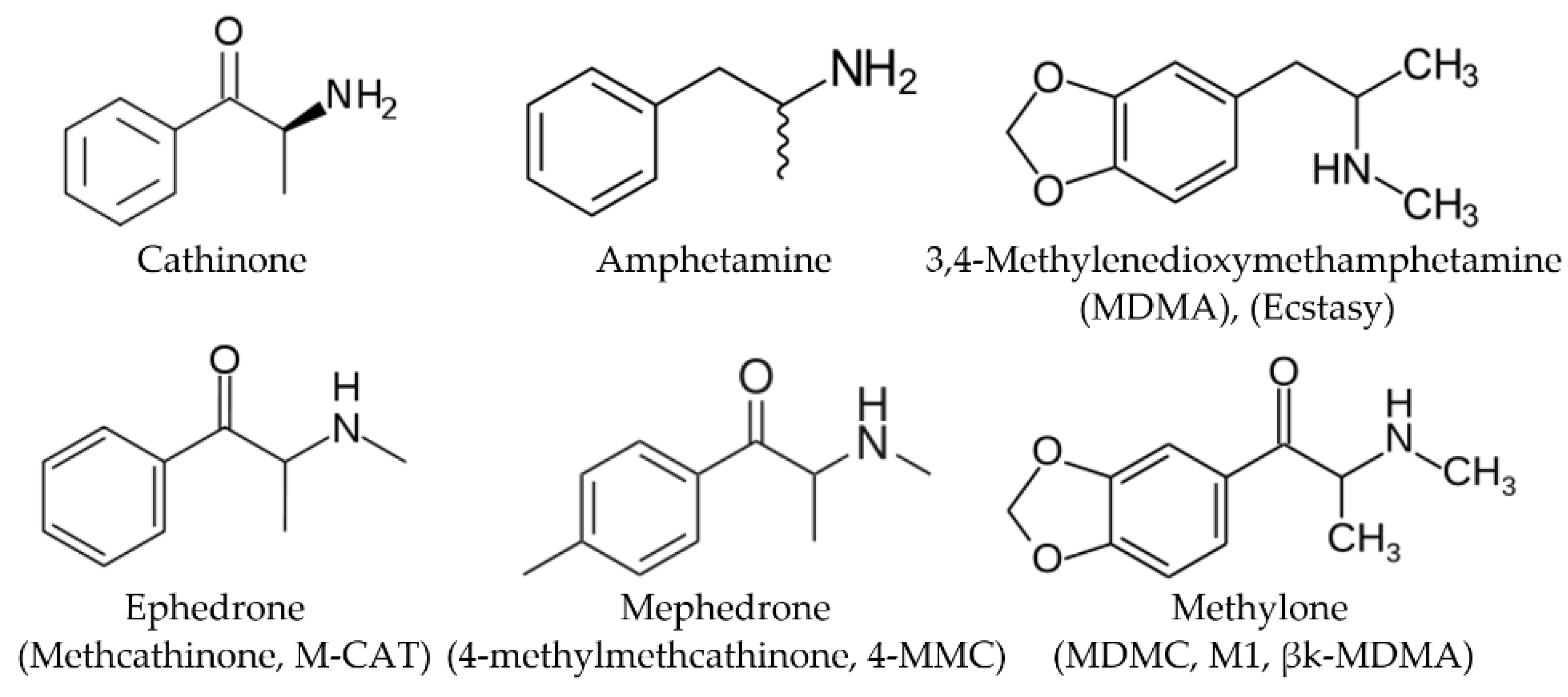 Crystals | Free Full-Text | Hirshfeld and AIM Analysis of the Methylone ... Crystals | Free Full-Text | Hirshfeld and AIM Analysis of the Methylone ...