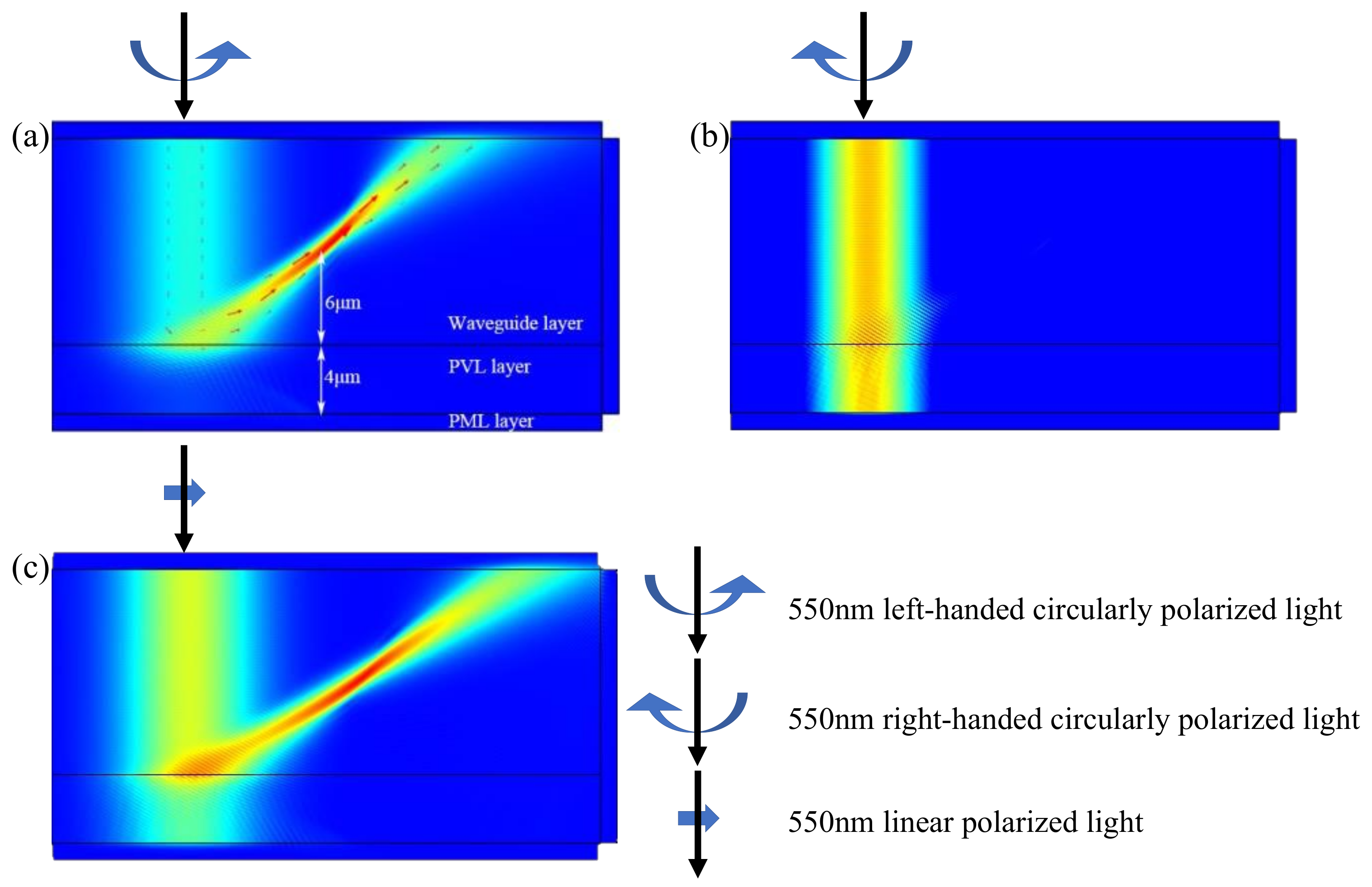 Off-Axis Polarization Volume Lens for Diffractive Waveguide