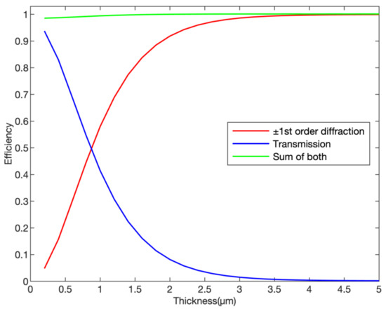 Off-Axis Polarization Volume Lens for Diffractive Waveguide