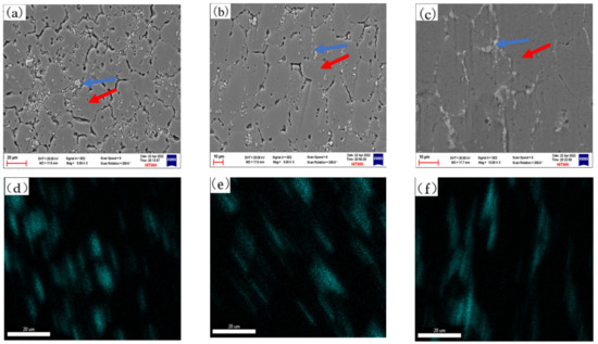 Research on Technology of 7075 Aluminum Alloy Processed by Variable ...