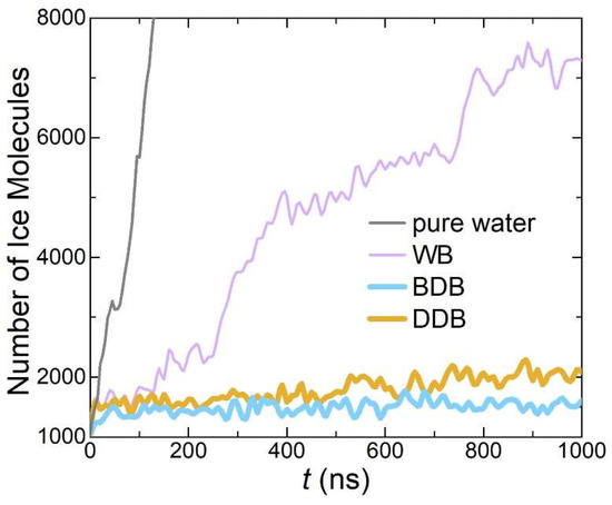 The Atomistic Understanding of the Ice Recrystallization Inhibition ...
