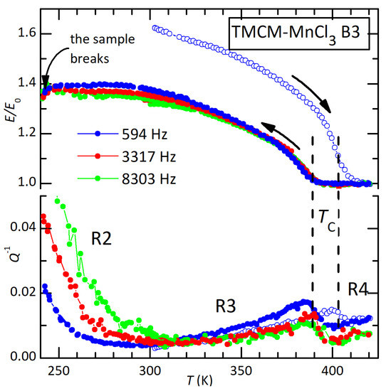 Phase Transition and Dynamics of Defects in the Molecular Piezoelectric ...
