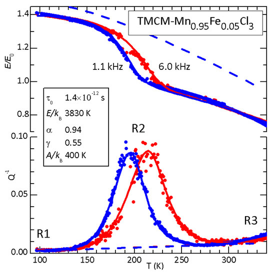 Phase Transition and Dynamics of Defects in the Molecular Piezoelectric ...