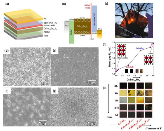 Strategies for Optimizing the Morphology of CsSnI3 Perovskite Solar Cells