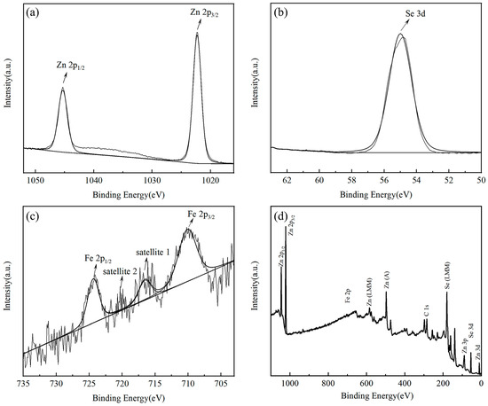 Crystals | Free Full-Text | Luminescence Properties of Fe2+:ZnSe Single ...